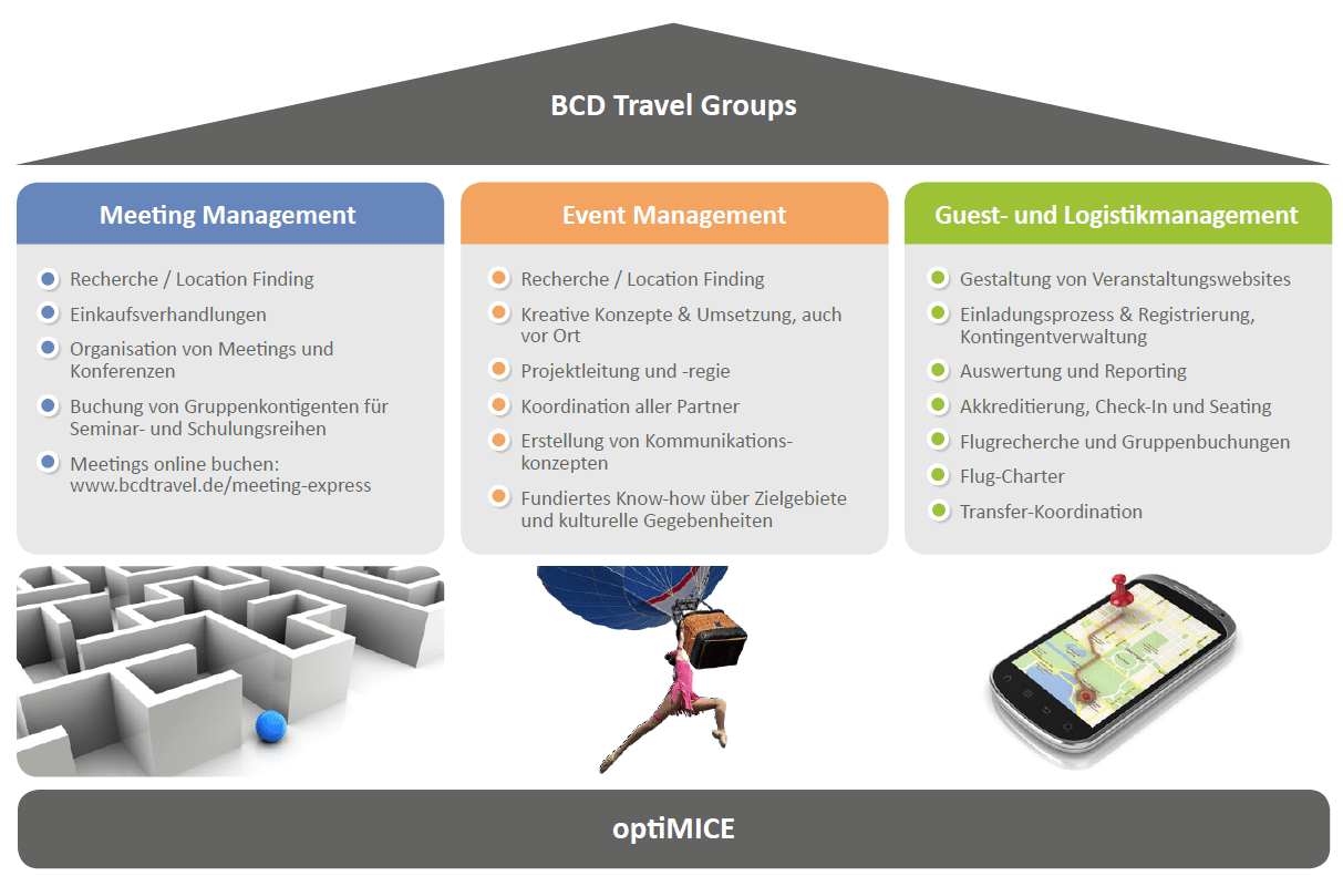 Meetings und Events | BCD Travel Deutschland