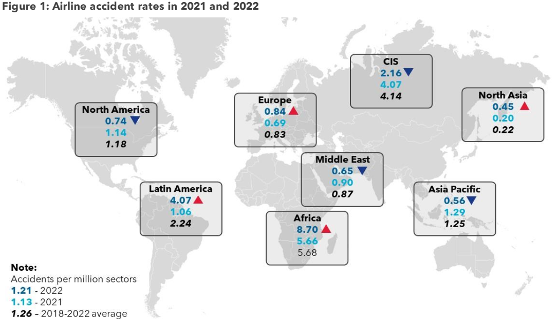 Airline Safety - BCD Travel
