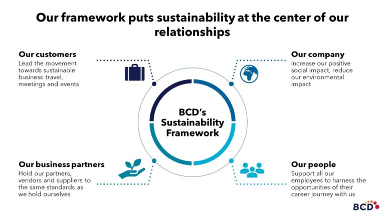 Sustainability is bigger than carbon footprints - BCD Travel