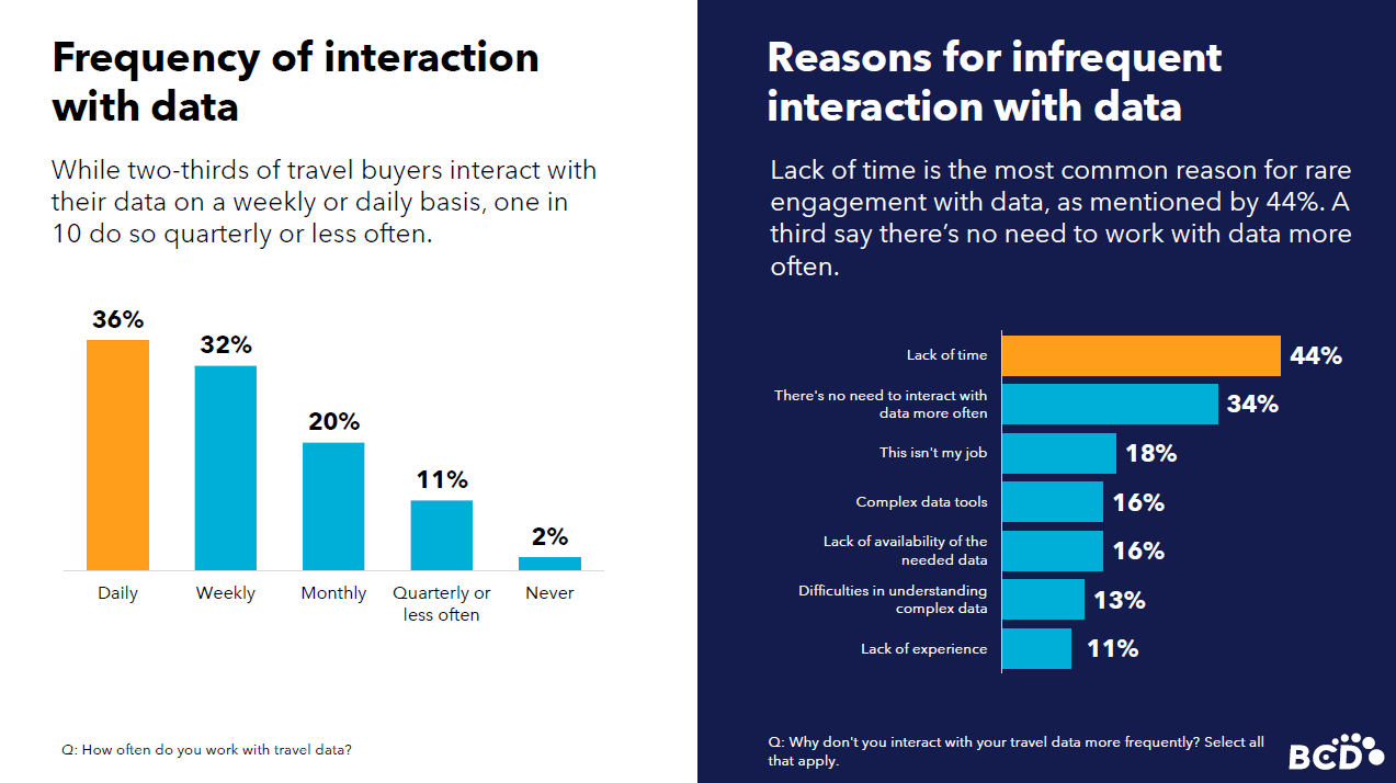 Optimize Travel Programs with Actionable Data Insights - BCD Travel