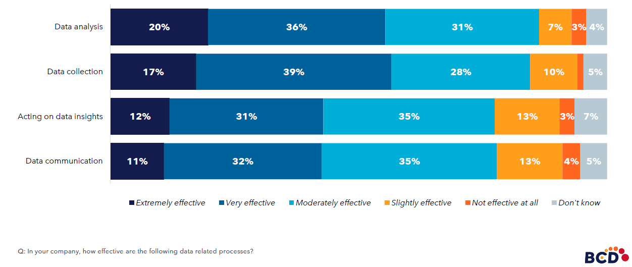 Optimize Travel Programs with Actionable Data Insights - BCD Travel