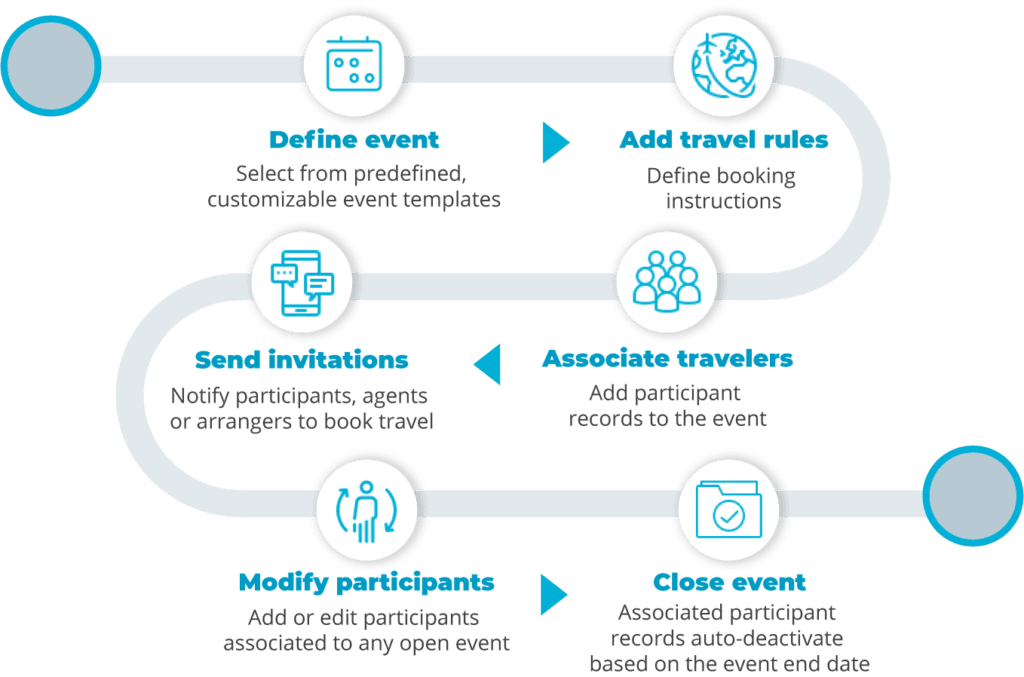 BCD Invite - BCD Travel