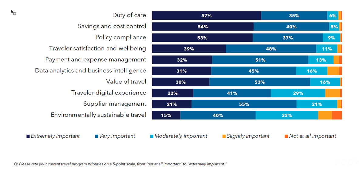 Travel Buyer Survey: Travel Policy - BCD Travel